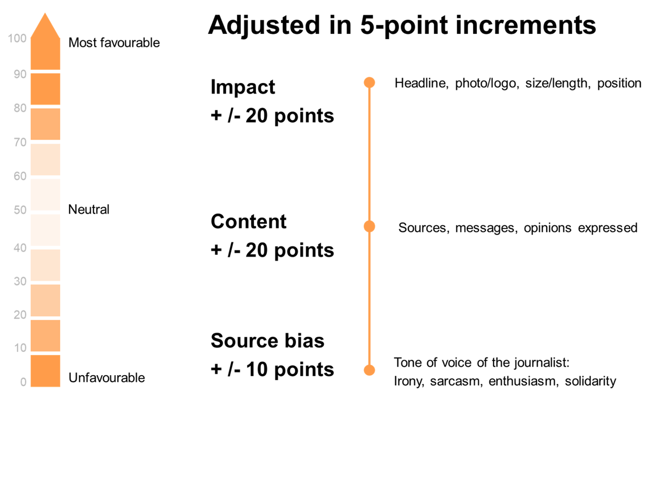 What are the CARMA IQ and favourability scores?